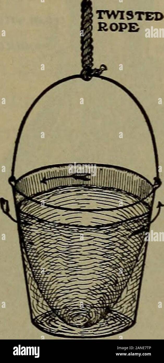 Centrifugal Force Water Bucket
