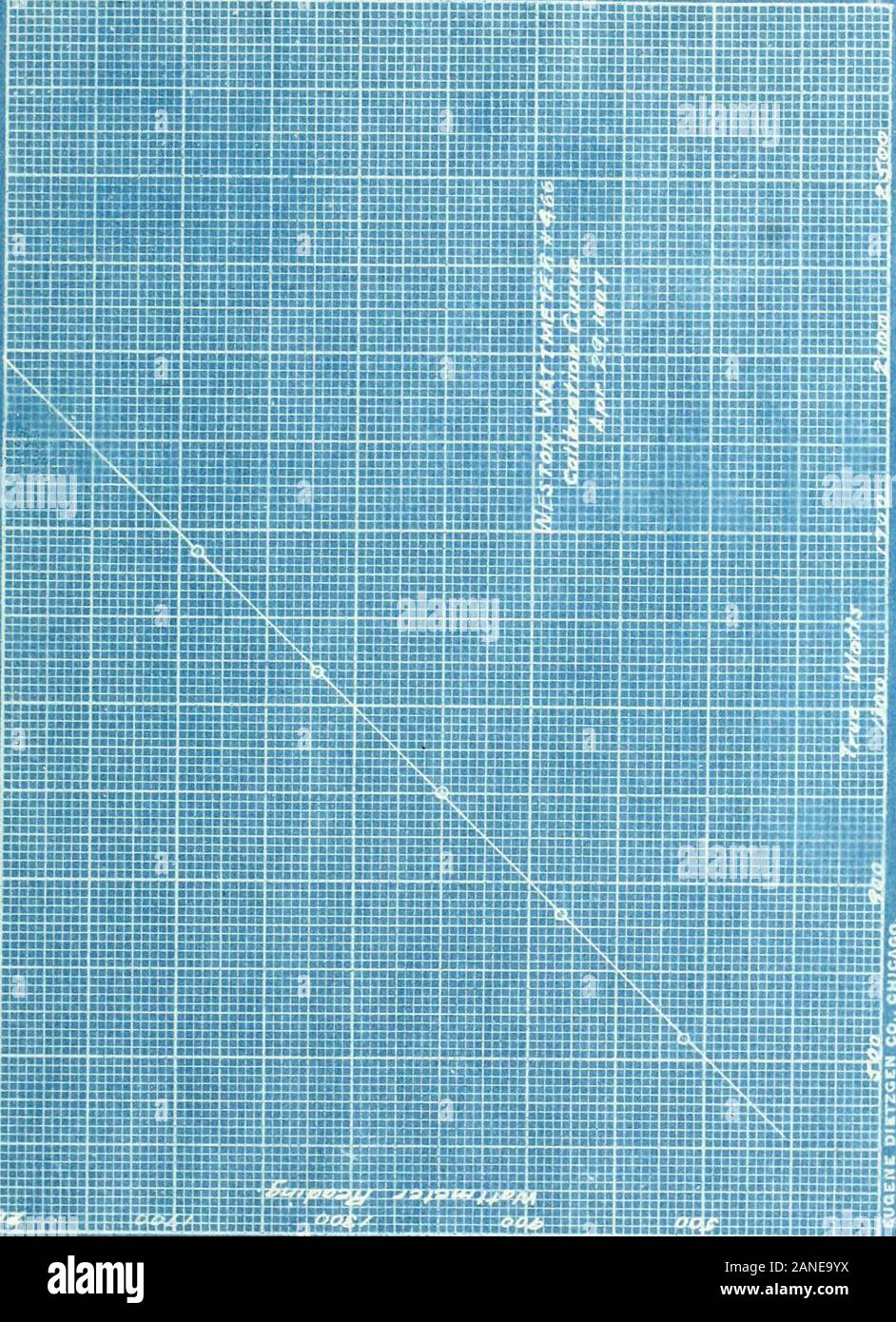 Comparative tests of induction wattmeters Stock Photo - Alamy