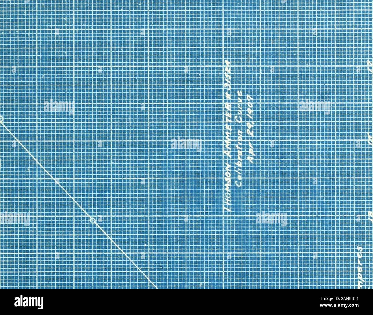 Comparative tests of induction wattmeters