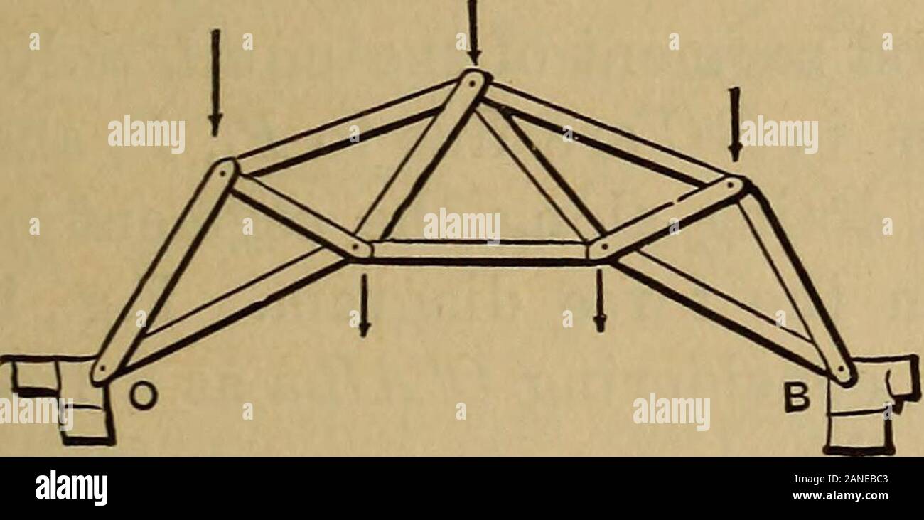 Mechanics of engineeringComprising statics and dynamics of solids: and ...