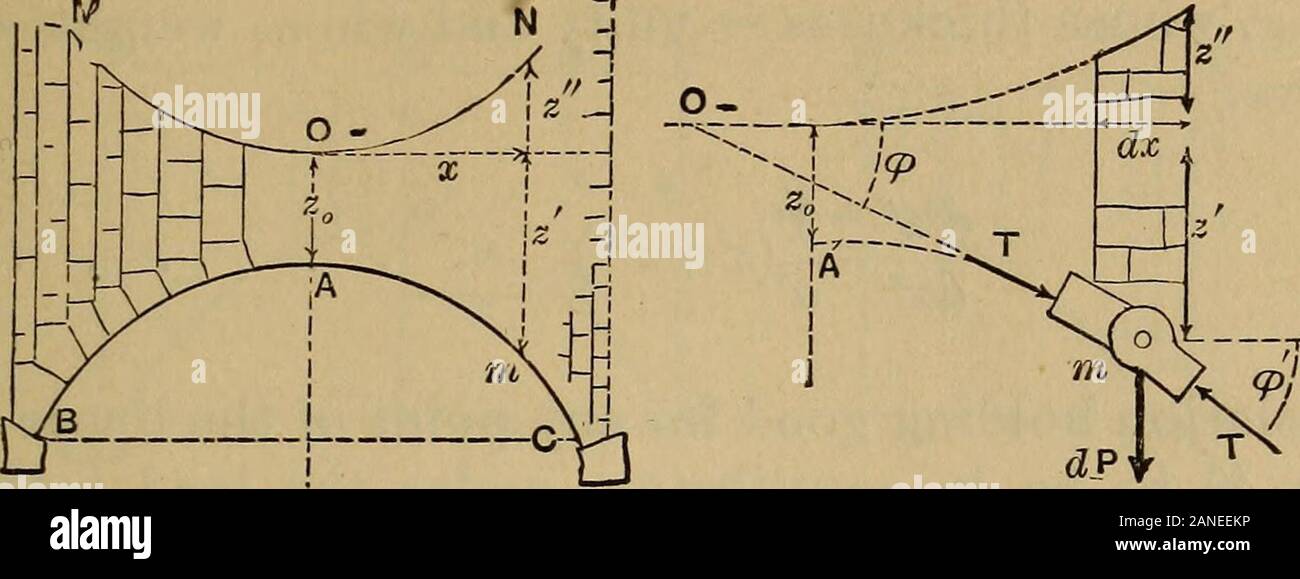 Parabolic arches hi-res stock photography and images - Alamy