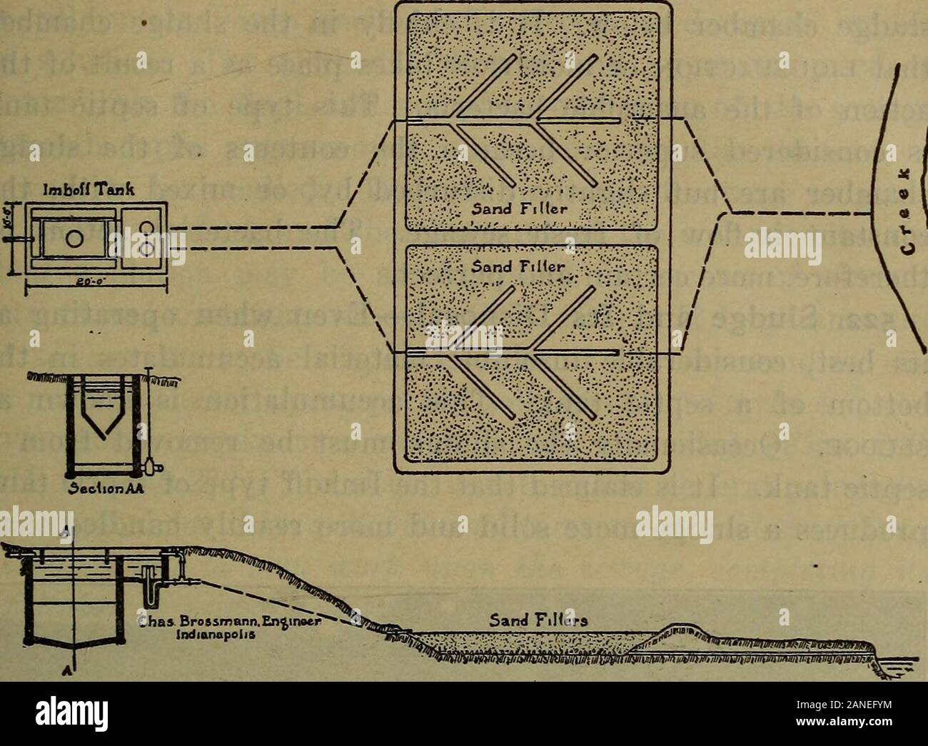 Imhoff tank hi-res stock photography and images - Alamy