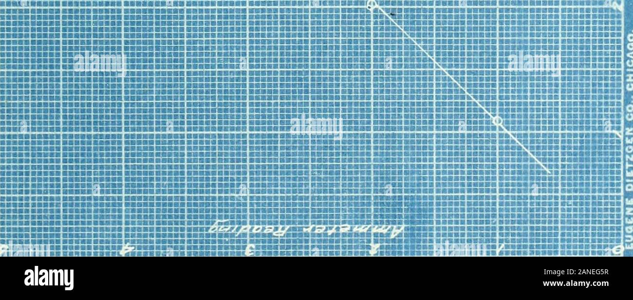 Comparative tests of induction wattmeters . I^^SgP^HSfii Stock Photo ...