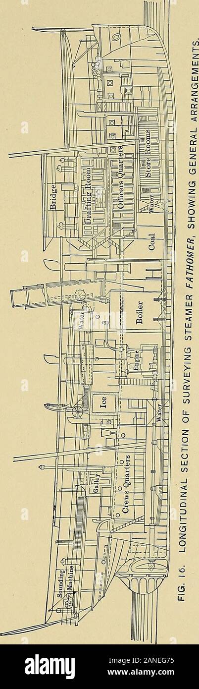 Nautical charts . FIG. 15. THE SIGSBEE SOUNDING MACHINE ON A SURVEYING ...