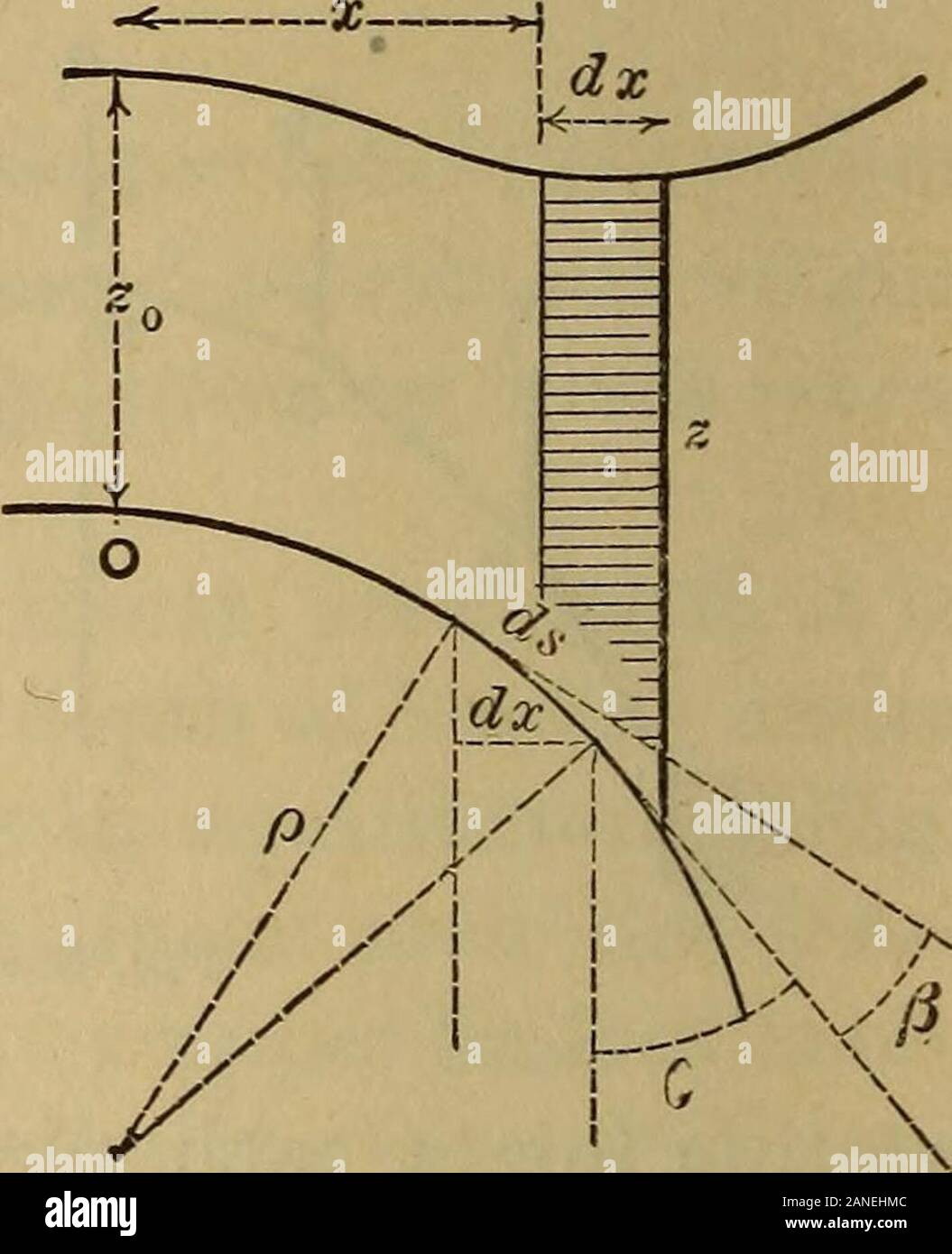 6 vertical columns hi-res stock photography and images - Alamy
