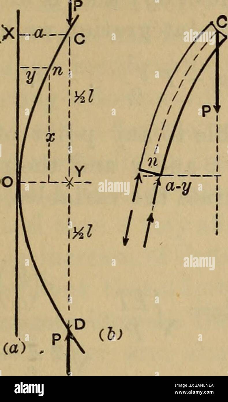 Mechanics of engineeringComprising statics and dynamics of solids: and ...