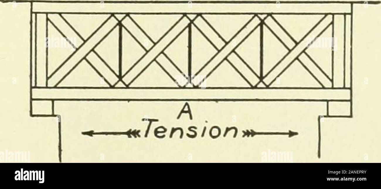 Tension trusses hi-res stock photography and images - Alamy