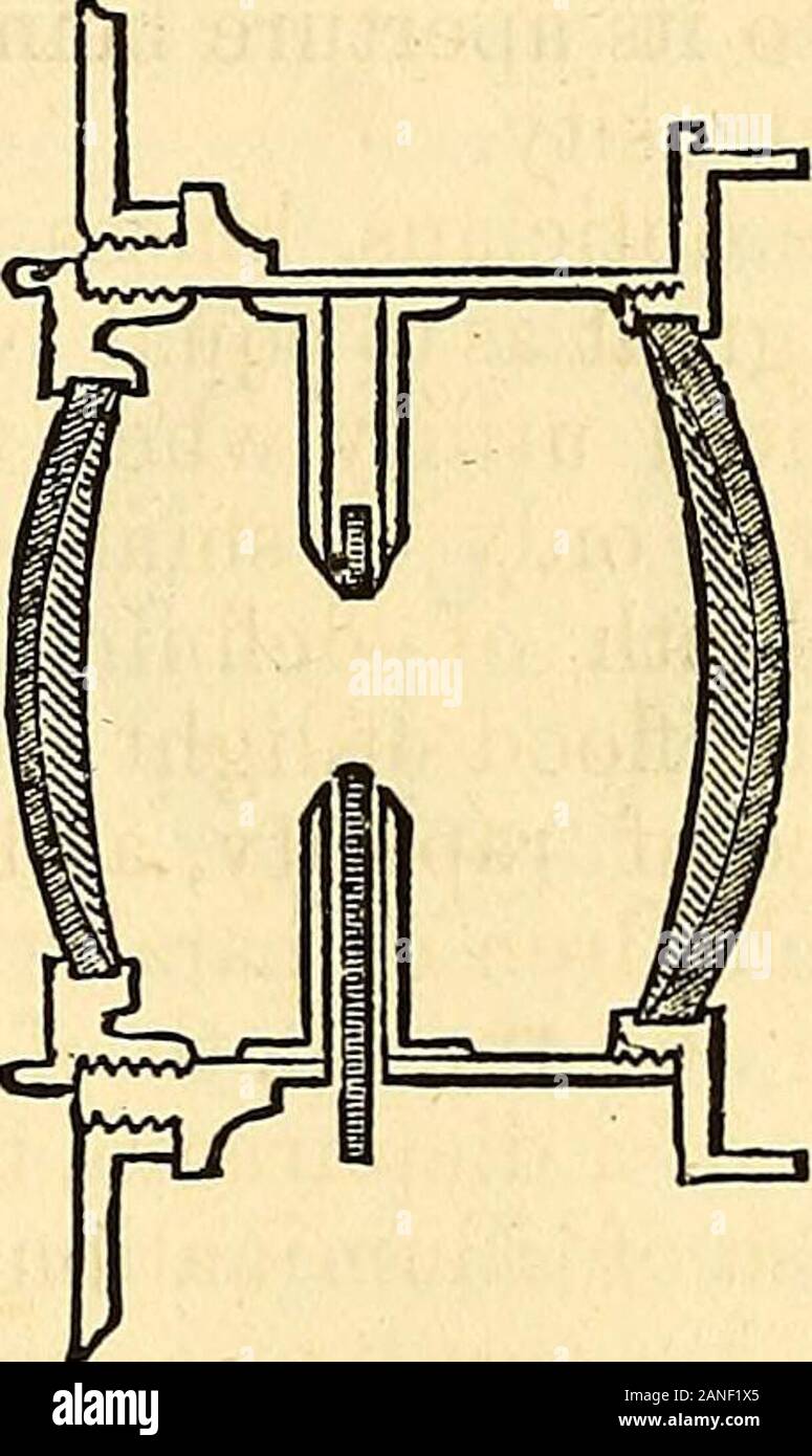Non rectilinear hi-res stock photography and images - Alamy