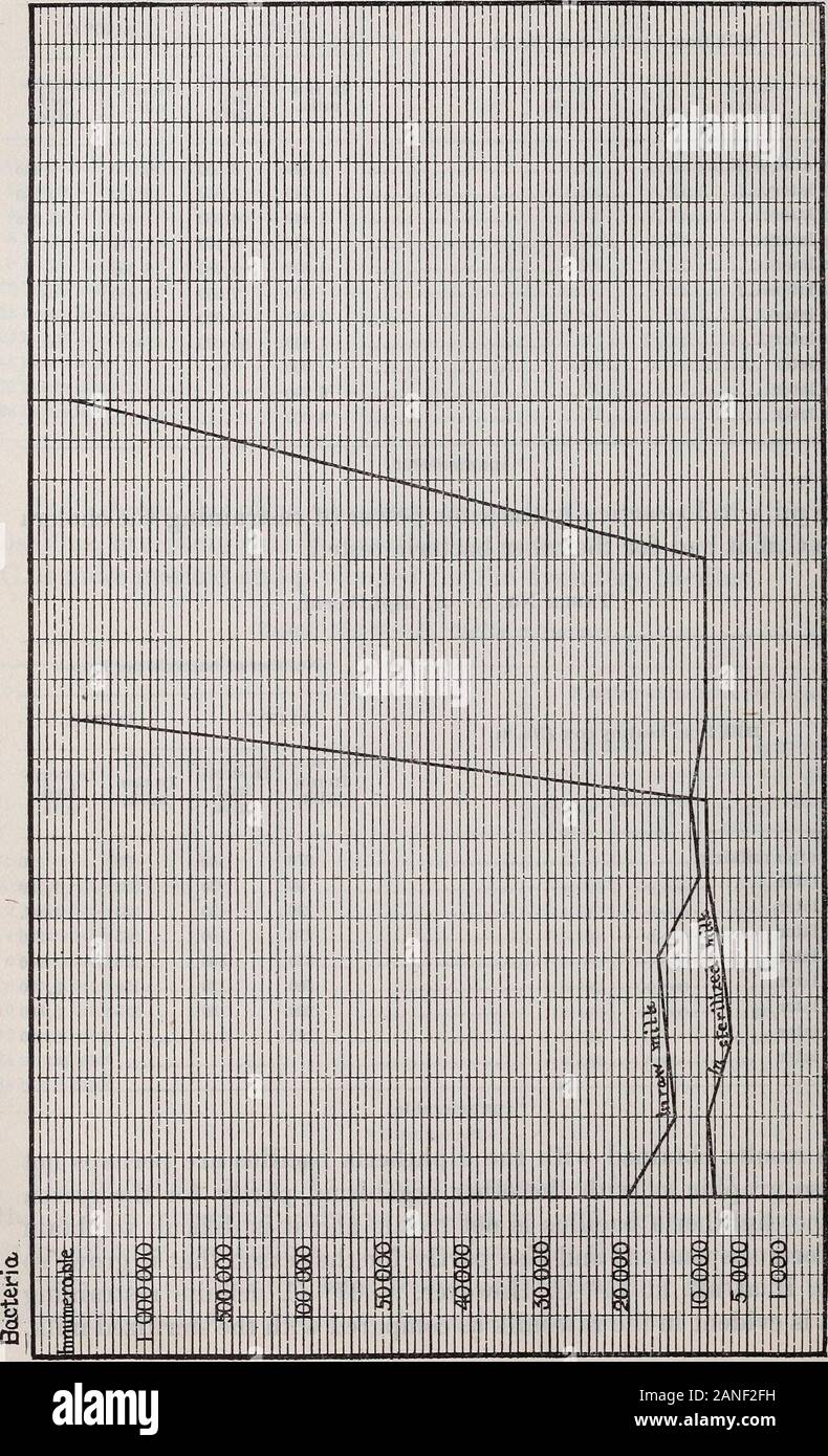 Bacteria restraining hi-res stock photography and images - Alamy
