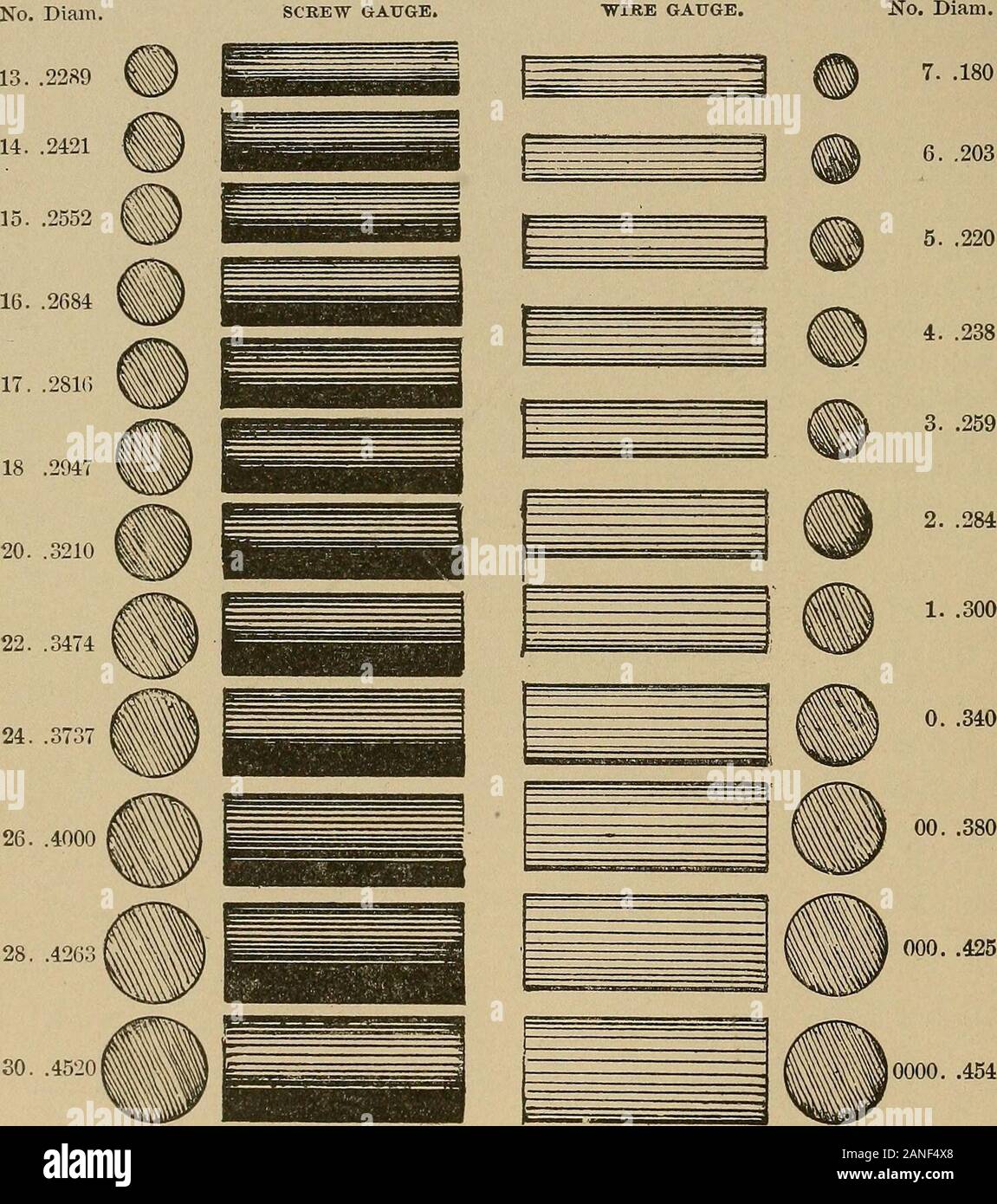 American screw co hi-res stock photography and images - Alamy