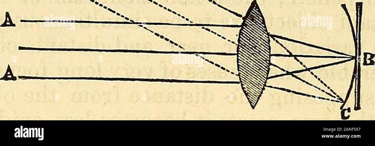Spherical aberration hi-res stock photography and images - Alamy
