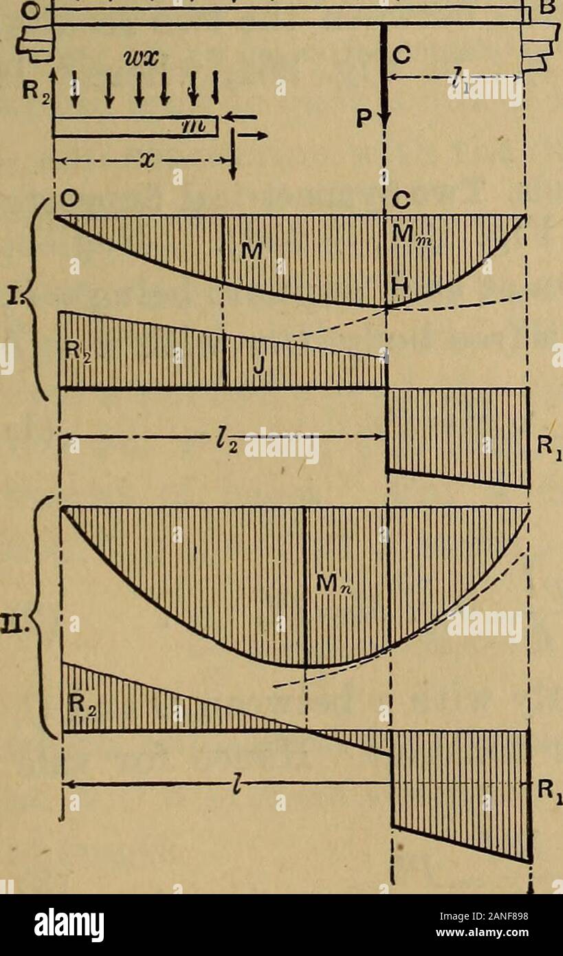 I beam and rivets hi-res stock photography and images - Alamy