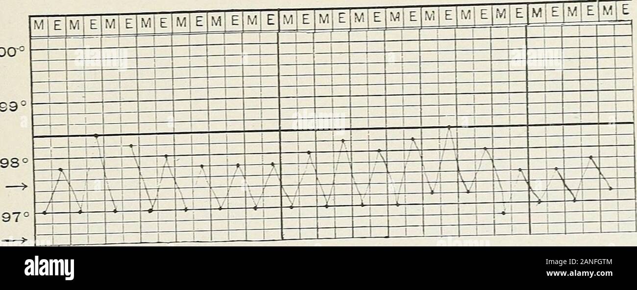 Diseases of the chest and the principles of physical diagnosis . Fig ...