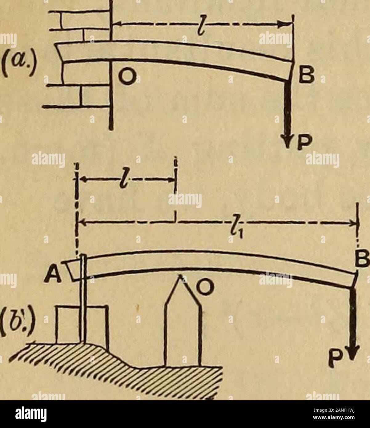 Inclined columns hi-res stock photography and images - Alamy