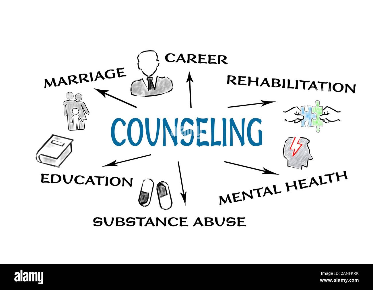 Counseling. Marriage, career, mental health and substance abuse concept ...