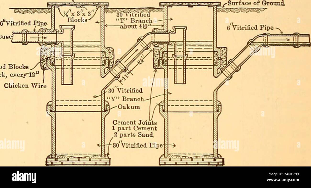 Deep sludge hi-res stock photography and images - Alamy