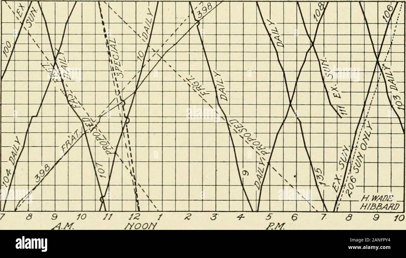 Direct current tracks hi-res stock photography and images - Alamy