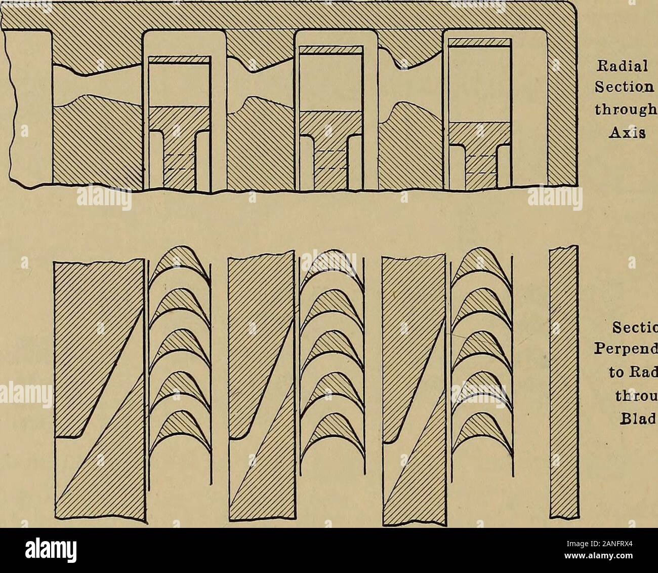 Section through rateau steam turbine hi-res stock photography and ...