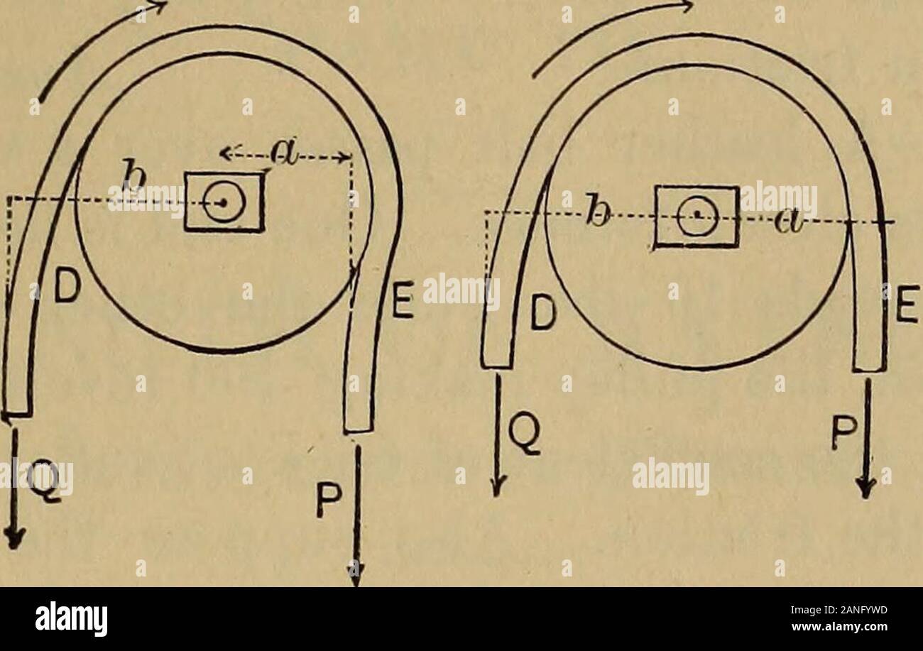 Sheave shafts hi-res stock photography and images - Alamy