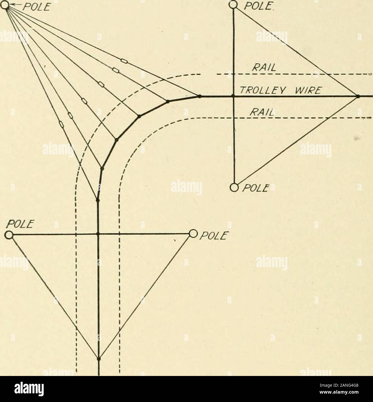 Cyclopedia of applied electricity : a general reference work on direct ...