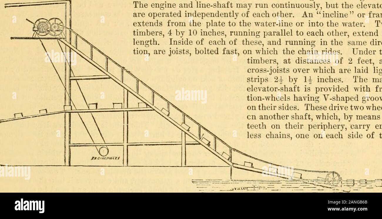 Incline shaft hi-res stock photography and images - Alamy