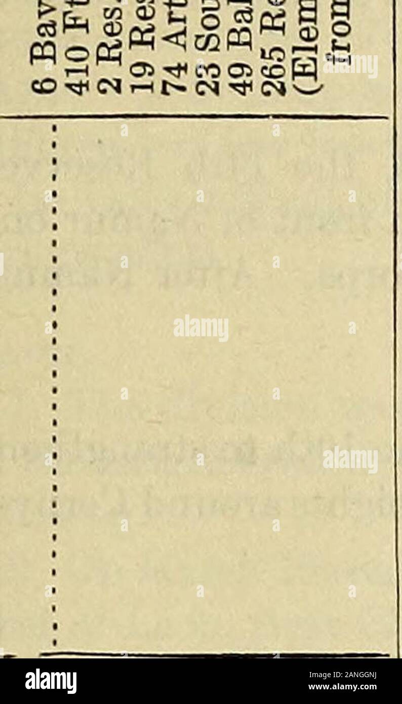 Histories of two hundred and fifty-one divisions of the German army ...