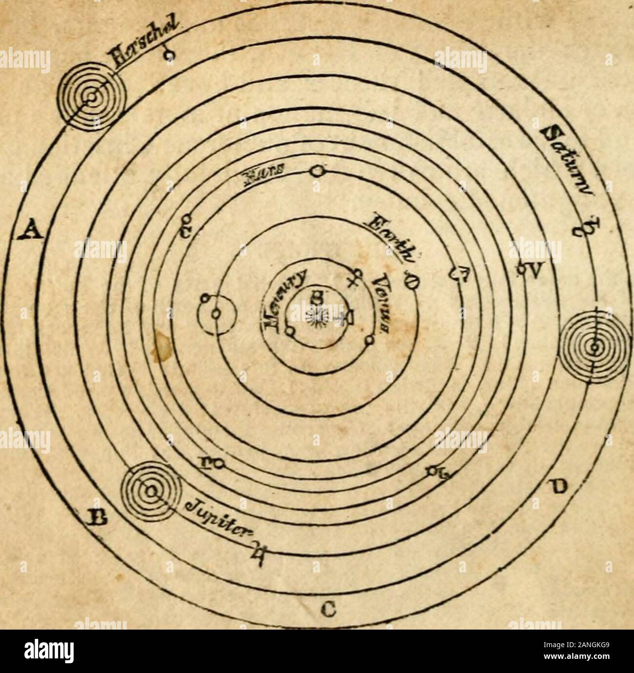 Copernicus Solar System Animated