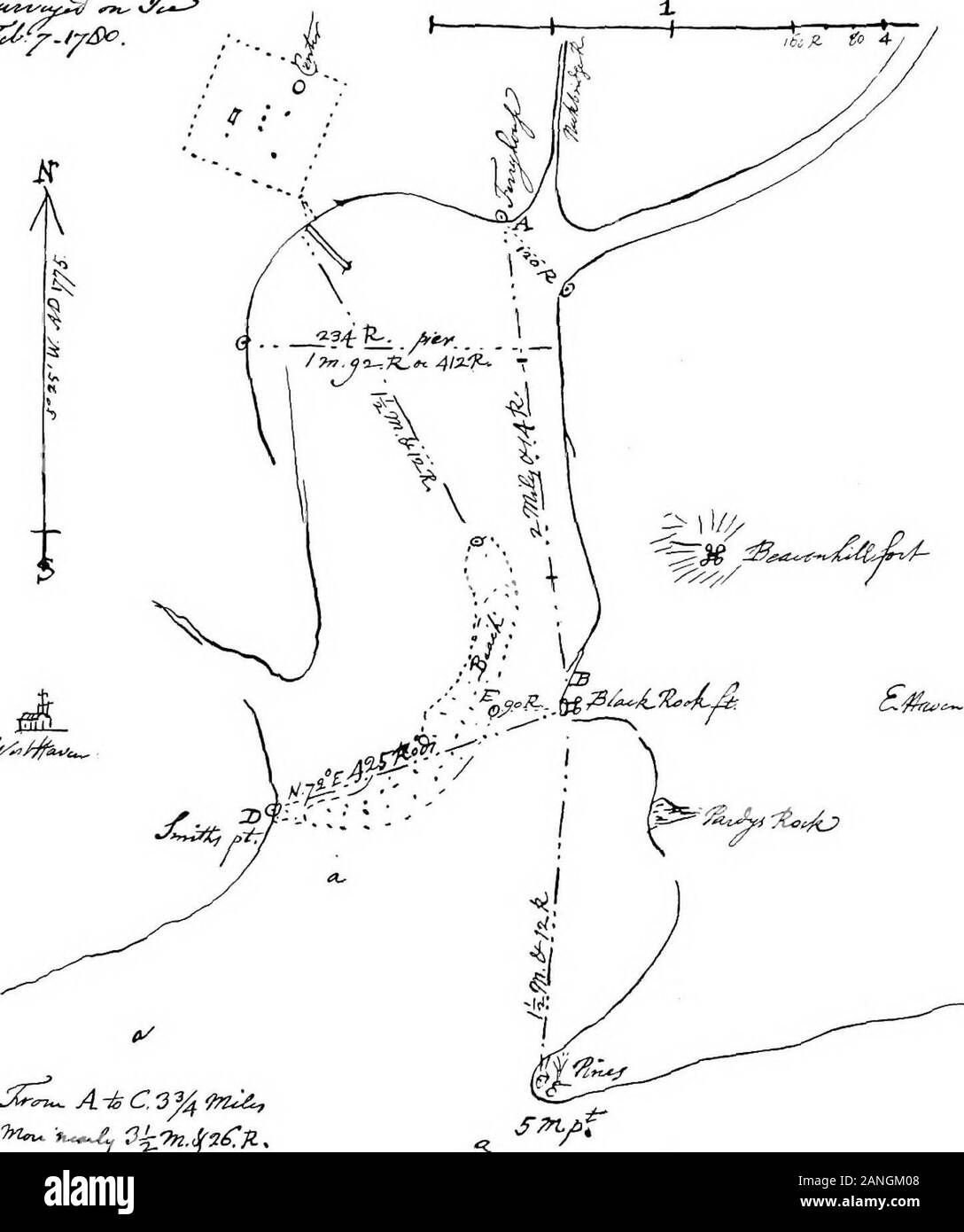 6 foot rule hi-res stock photography and images - Alamy