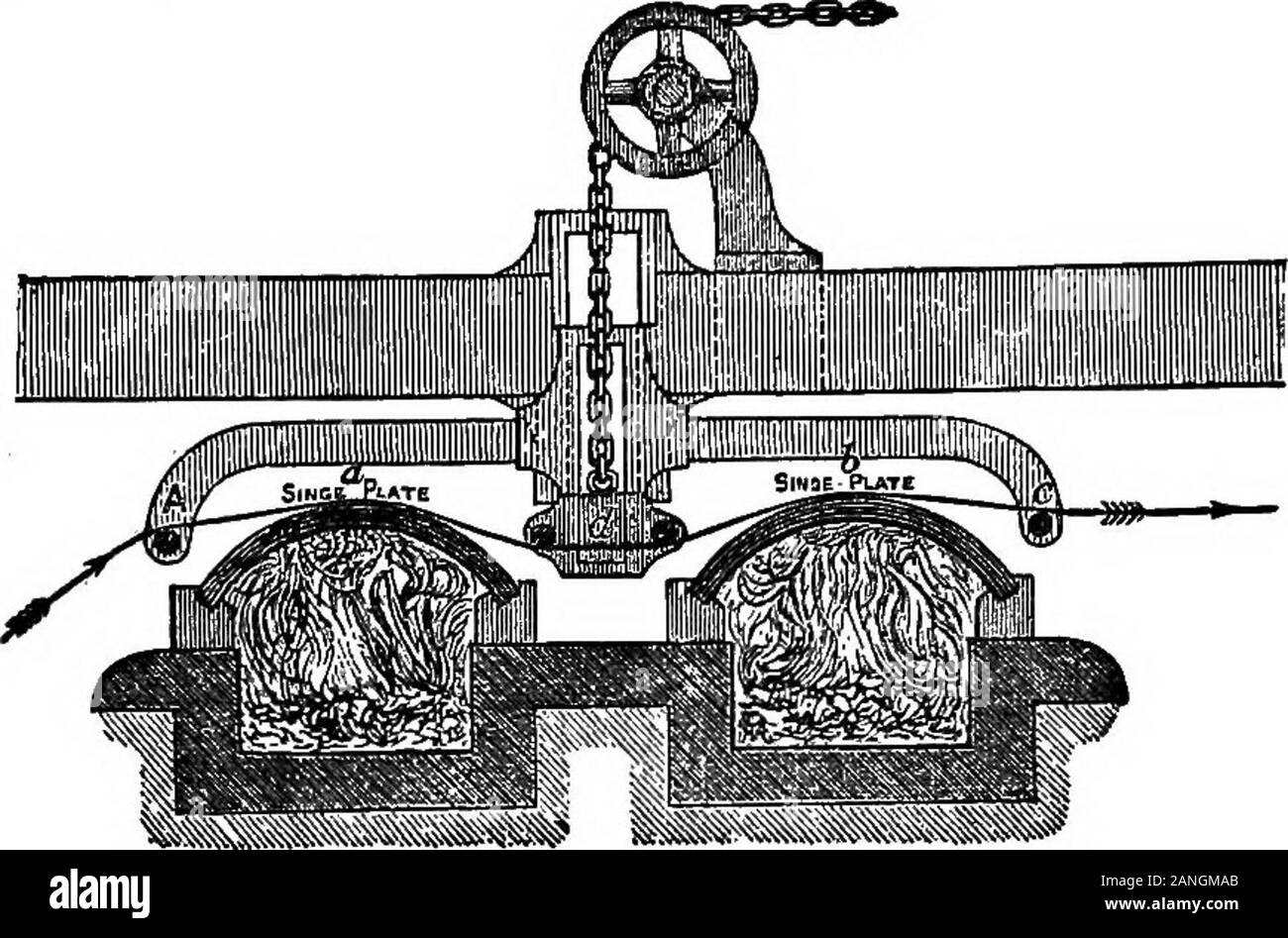 Plate singeing machine hi-res stock photography and images - Alamy