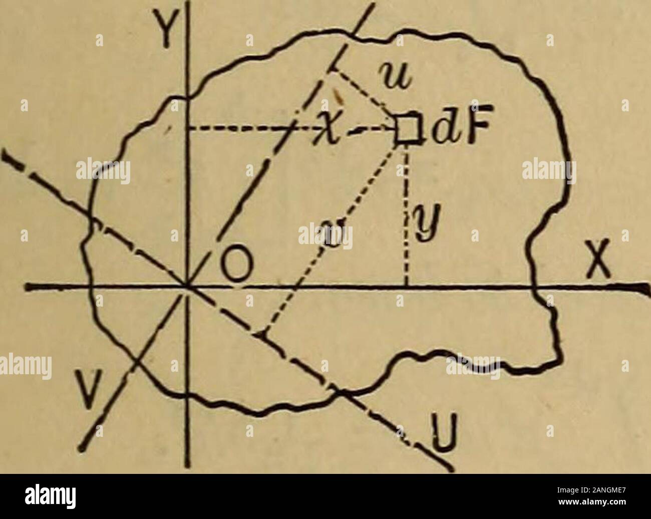 Mechanics of engineeringComprising statics and dynamics of solids: and ...