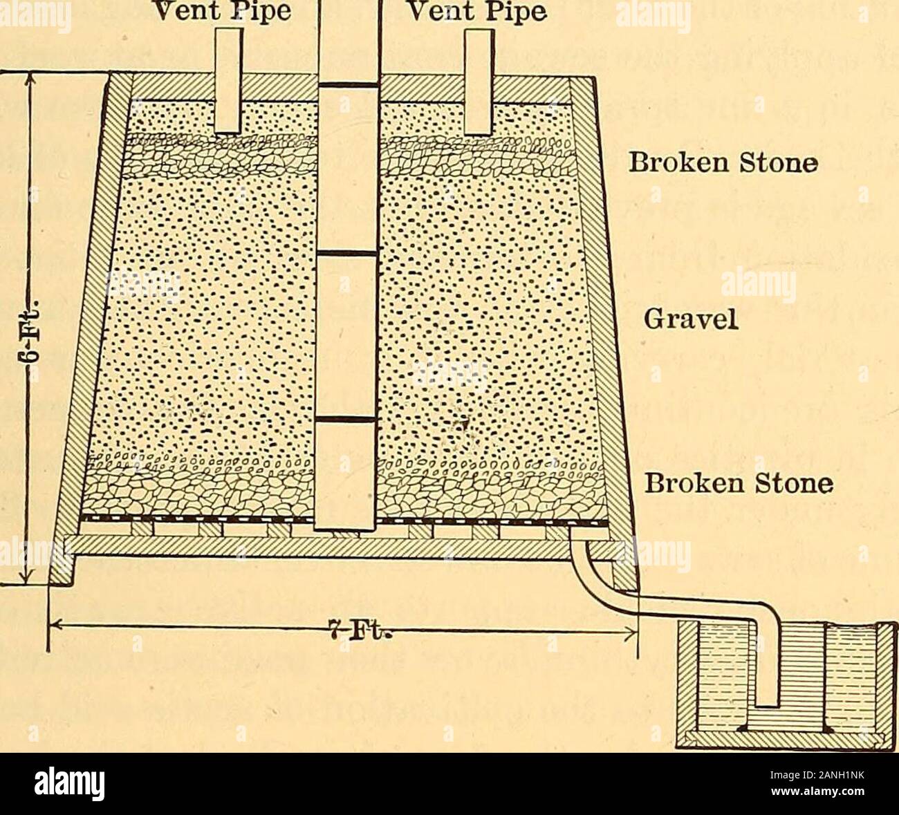 trickling filter working principle