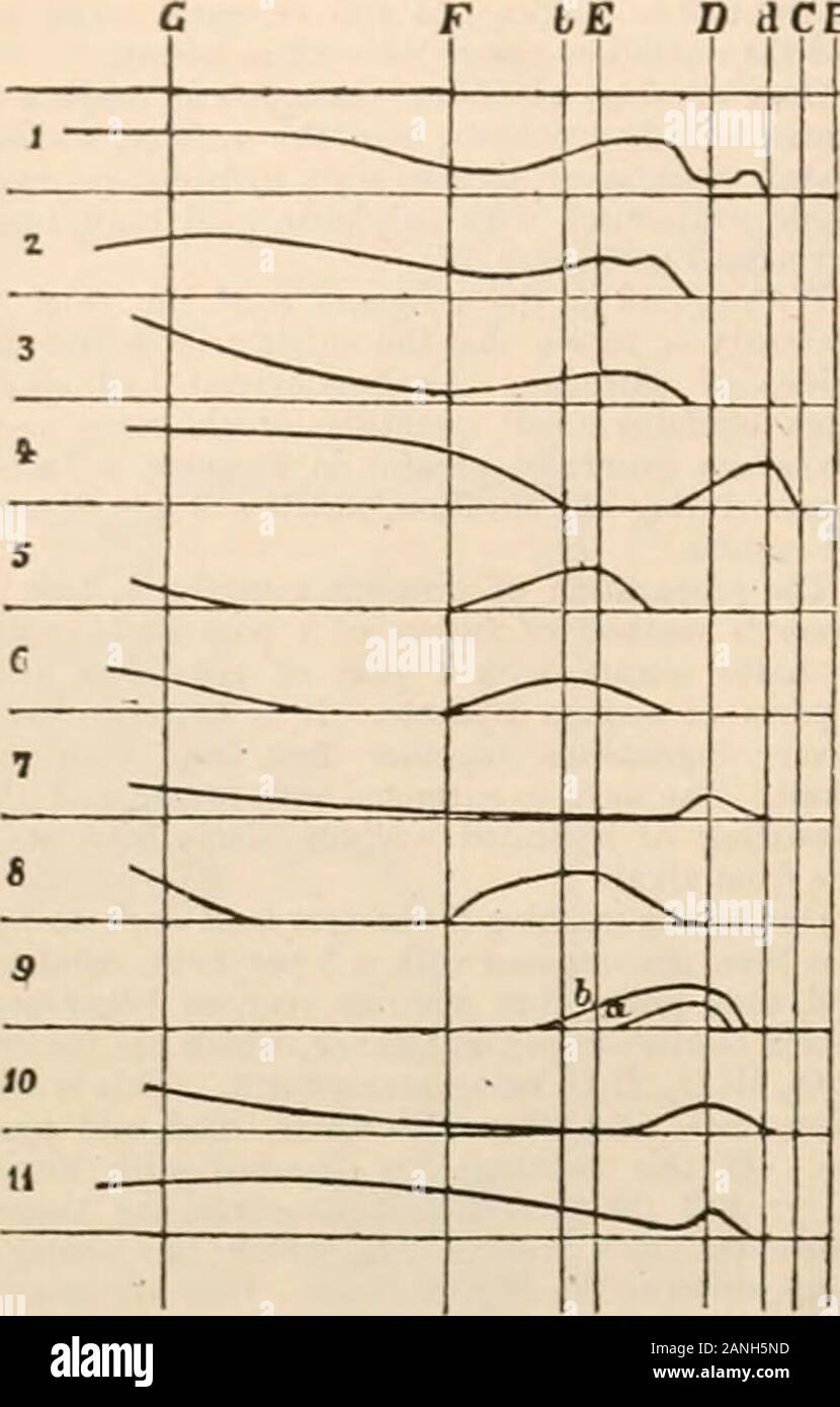 Absorption spectra hi-res stock photography and images - Alamy