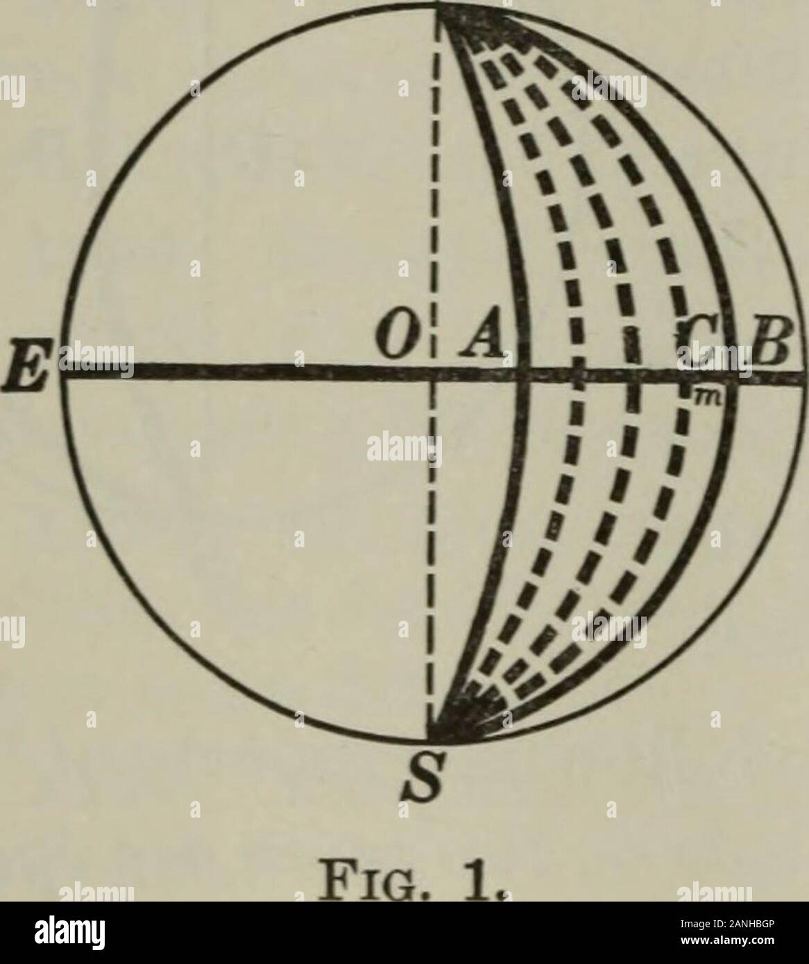 Spherical geometry triangle hi-res stock photography and images - Alamy