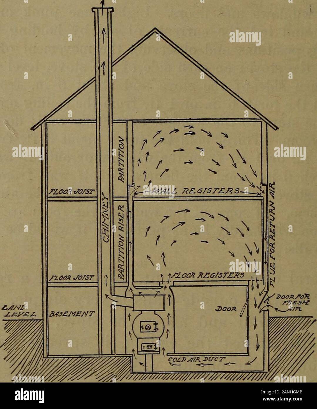 Airblowing hi-res stock photography and images - Alamy