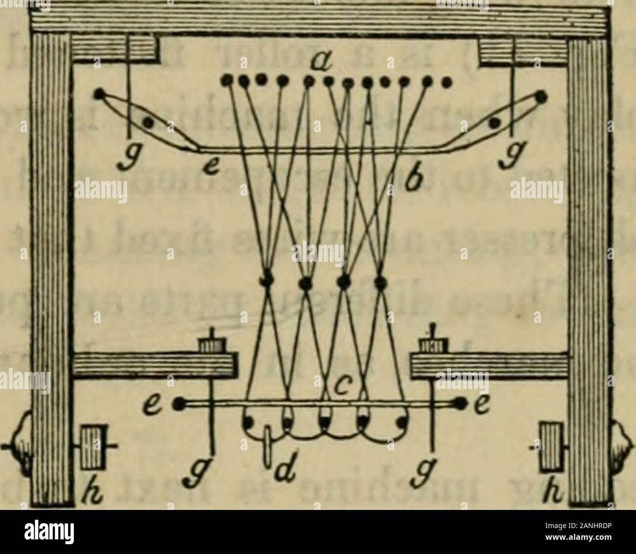 Draw loom hi-res stock photography and images - Alamy