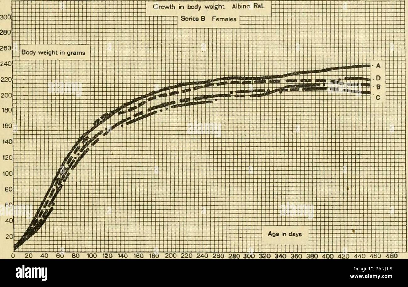 The Journal of experimental zoology . enth to the eighteenth generation ...