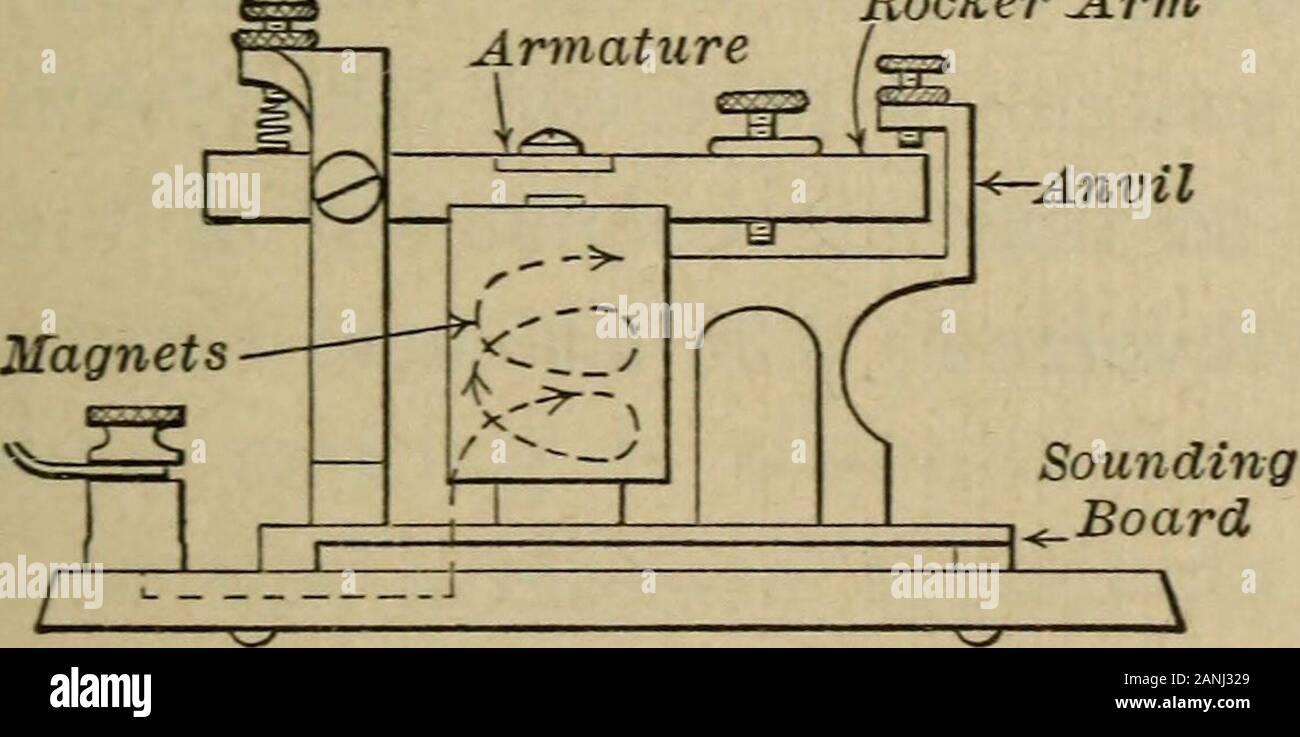 Laboratory exercises to accompany Carhart and Chute's First principles ...