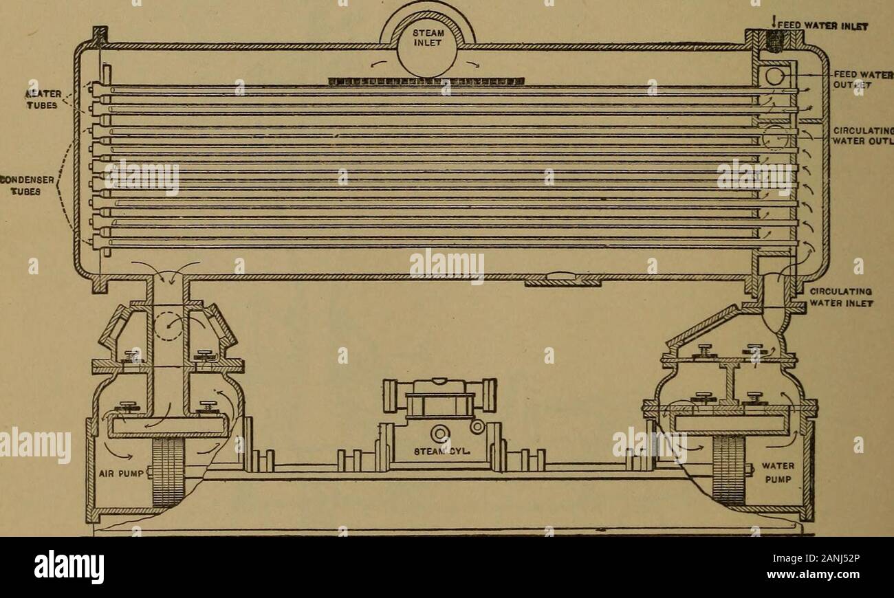 Steam power plants, their design and construction . m. If the cooling ...