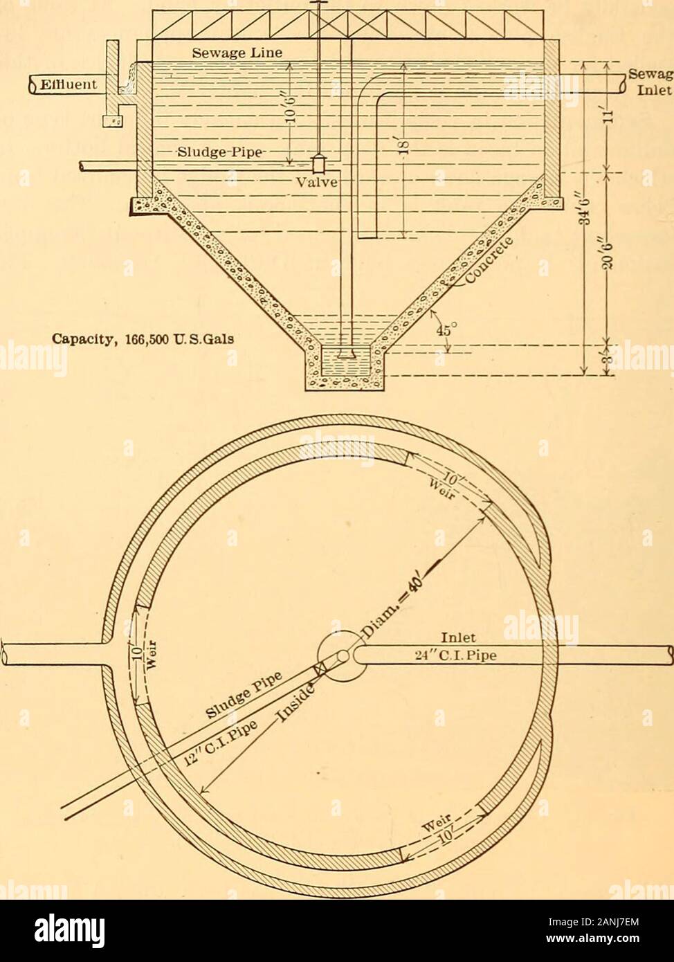 Sewage disposal . Fig. 31. General View of Deep Sedimentation Tank at ...