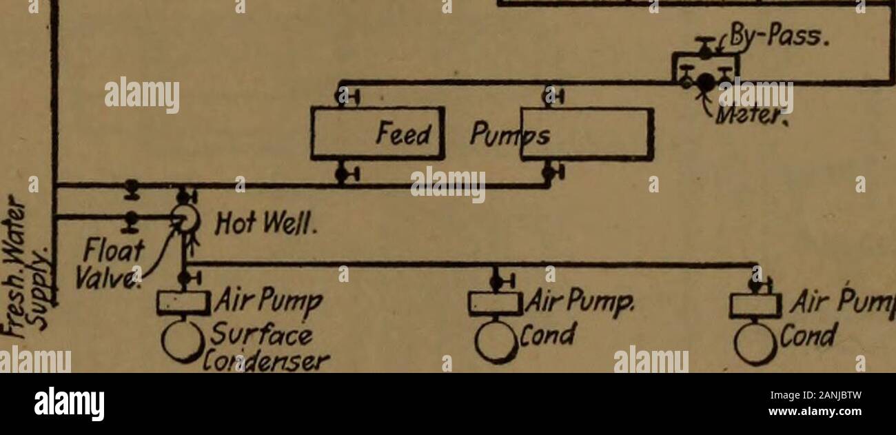 Steam power plants, their design and construction . high-pres-sure drip ...