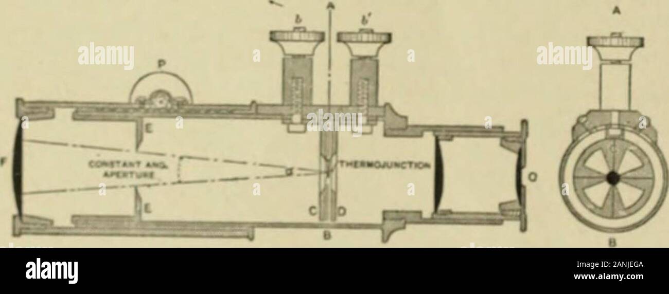 Goldschmidt process hi-res stock photography and images - Alamy