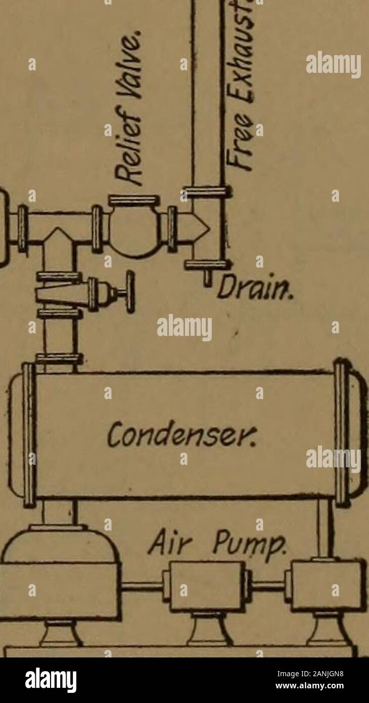 Non condensing steam engines hi-res stock photography and images - Alamy