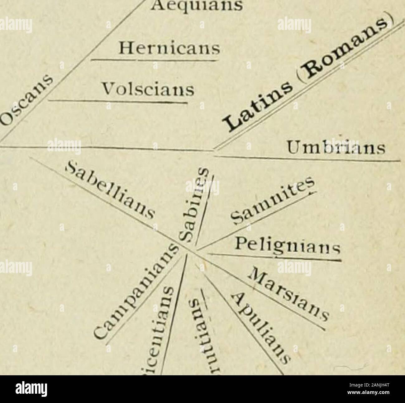 Thurii italy hi-res stock photography and images - Alamy