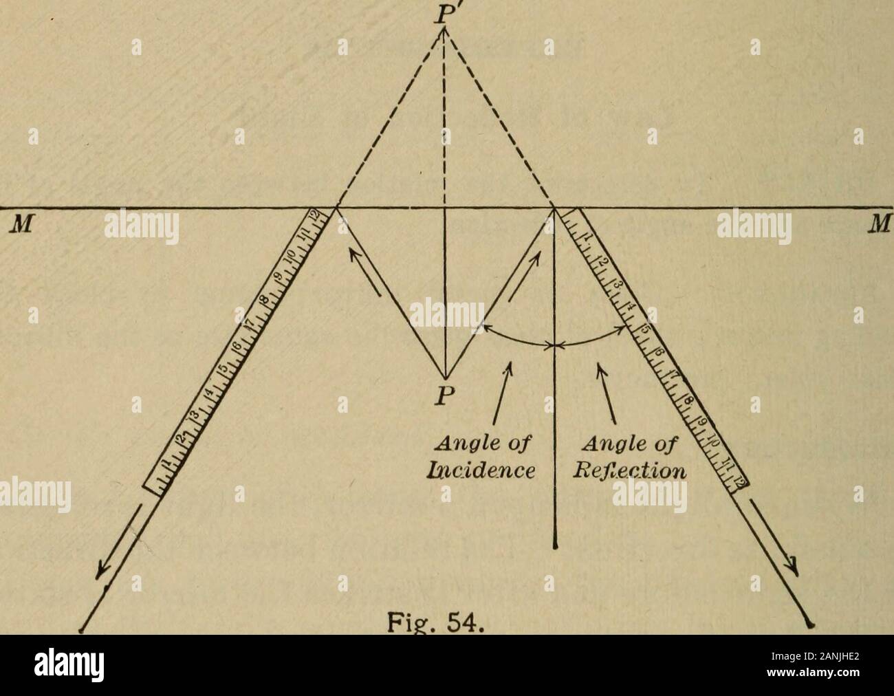 Mm ruler image hi-res stock photography and images - Alamy