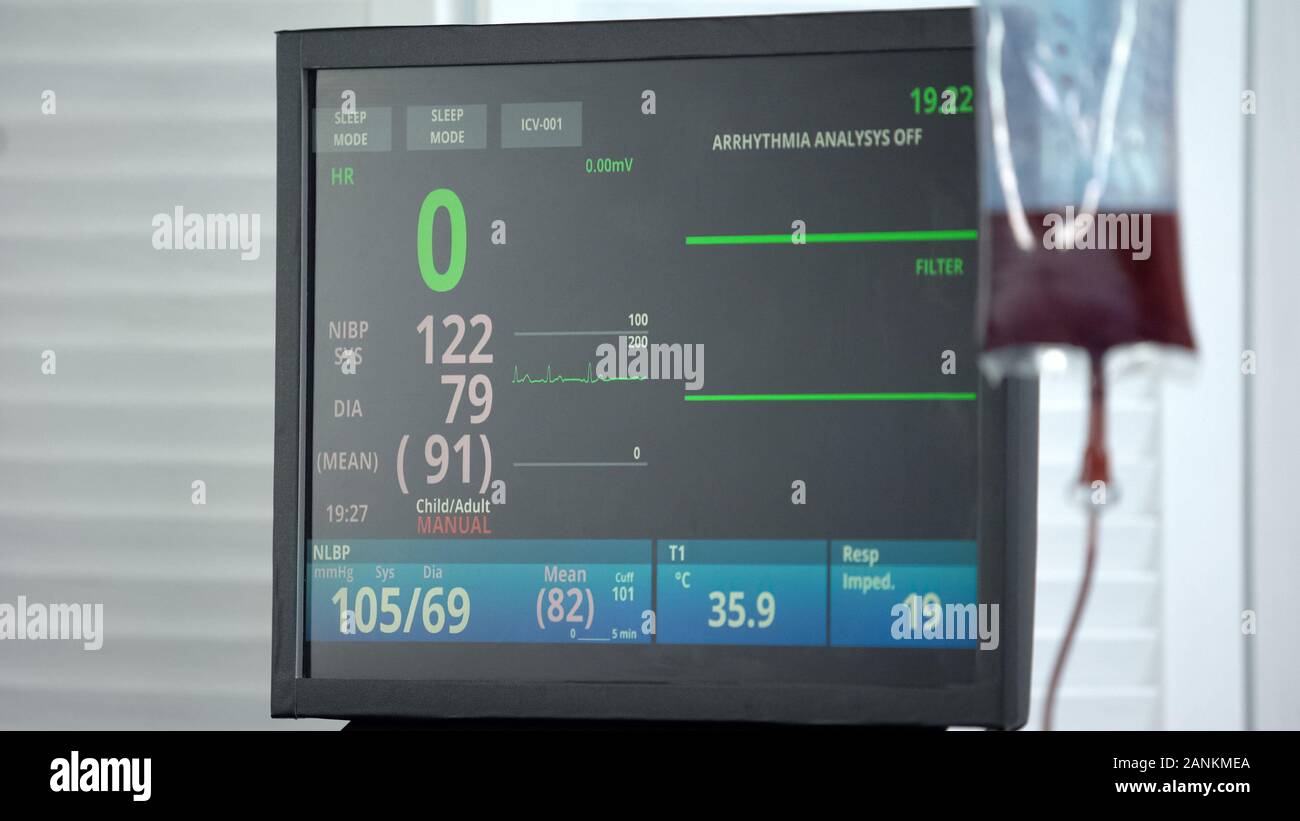 Ecg monitor death hi-res stock photography and images - Alamy