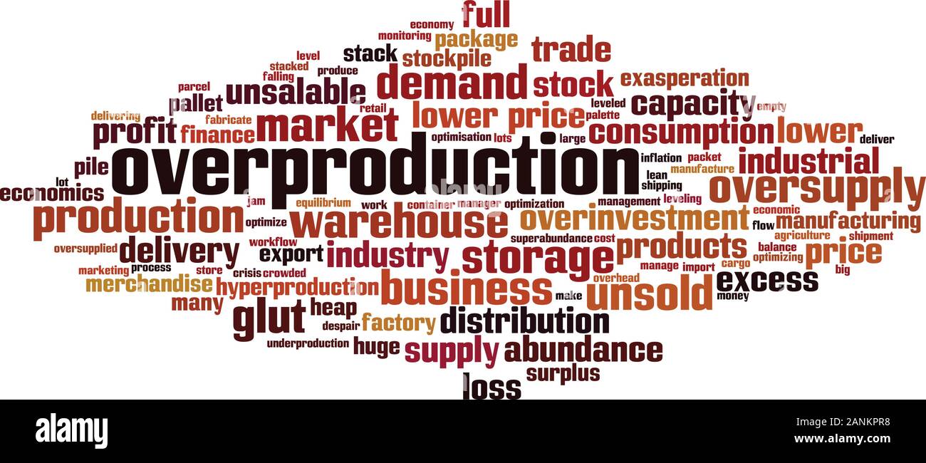 Overproduction word cloud concept. Collage made of words about ...