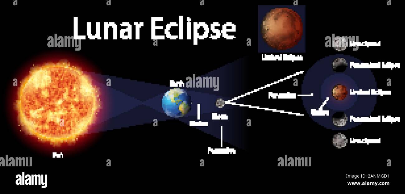 Diagram eclipse sun moon drawing hi-res stock photography and images ...