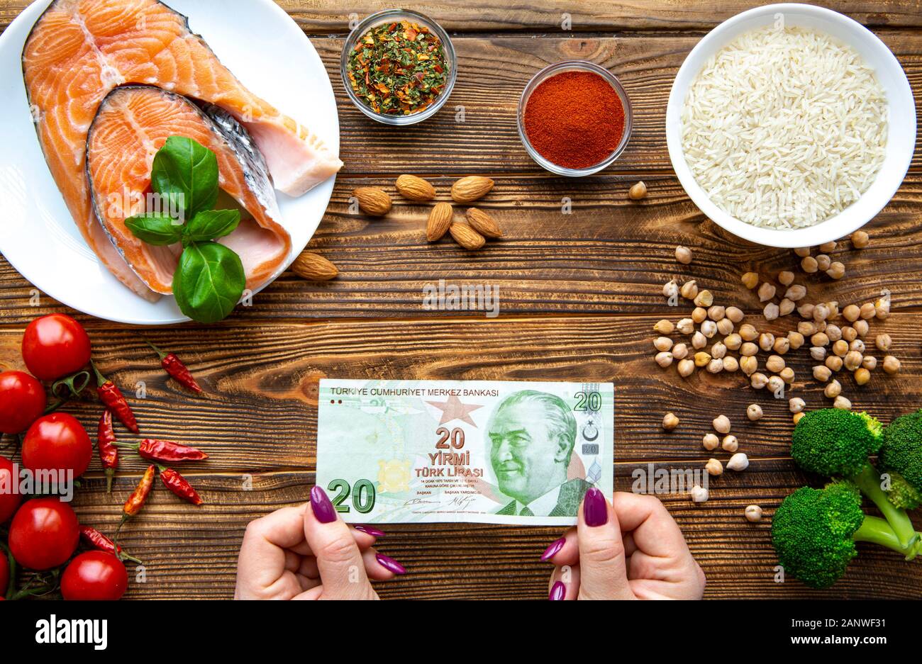 High costs for healthy food. Turkey lira currency value. Financial ...