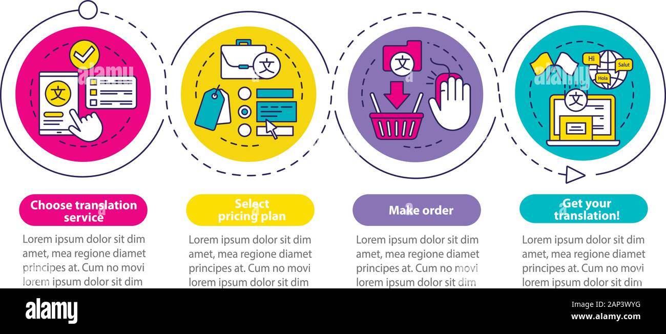 Translation service process vector infographic template. Business ...