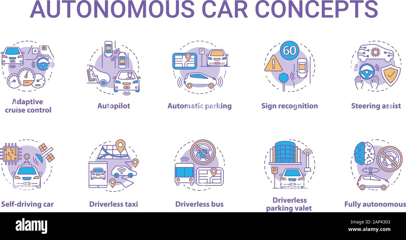 Autonomous car concept icons set. Car robotic features. Driverless ...